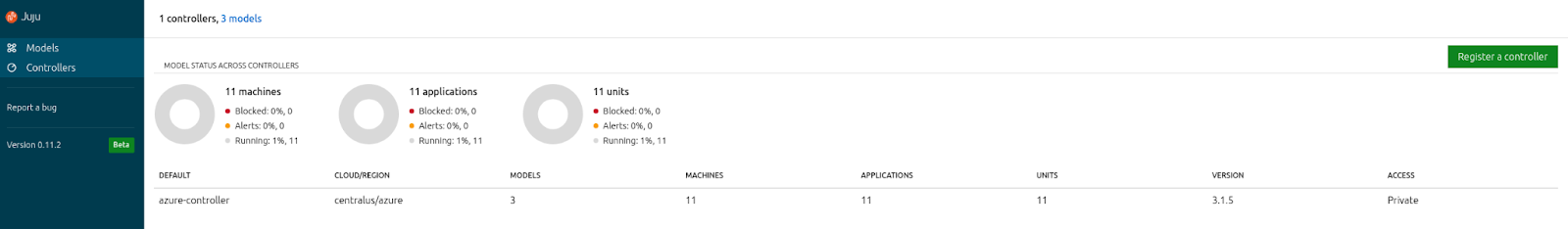 Juju Dashboard features vs. Rancher